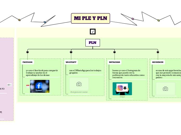 MI PLE Y PLN - Mind Map